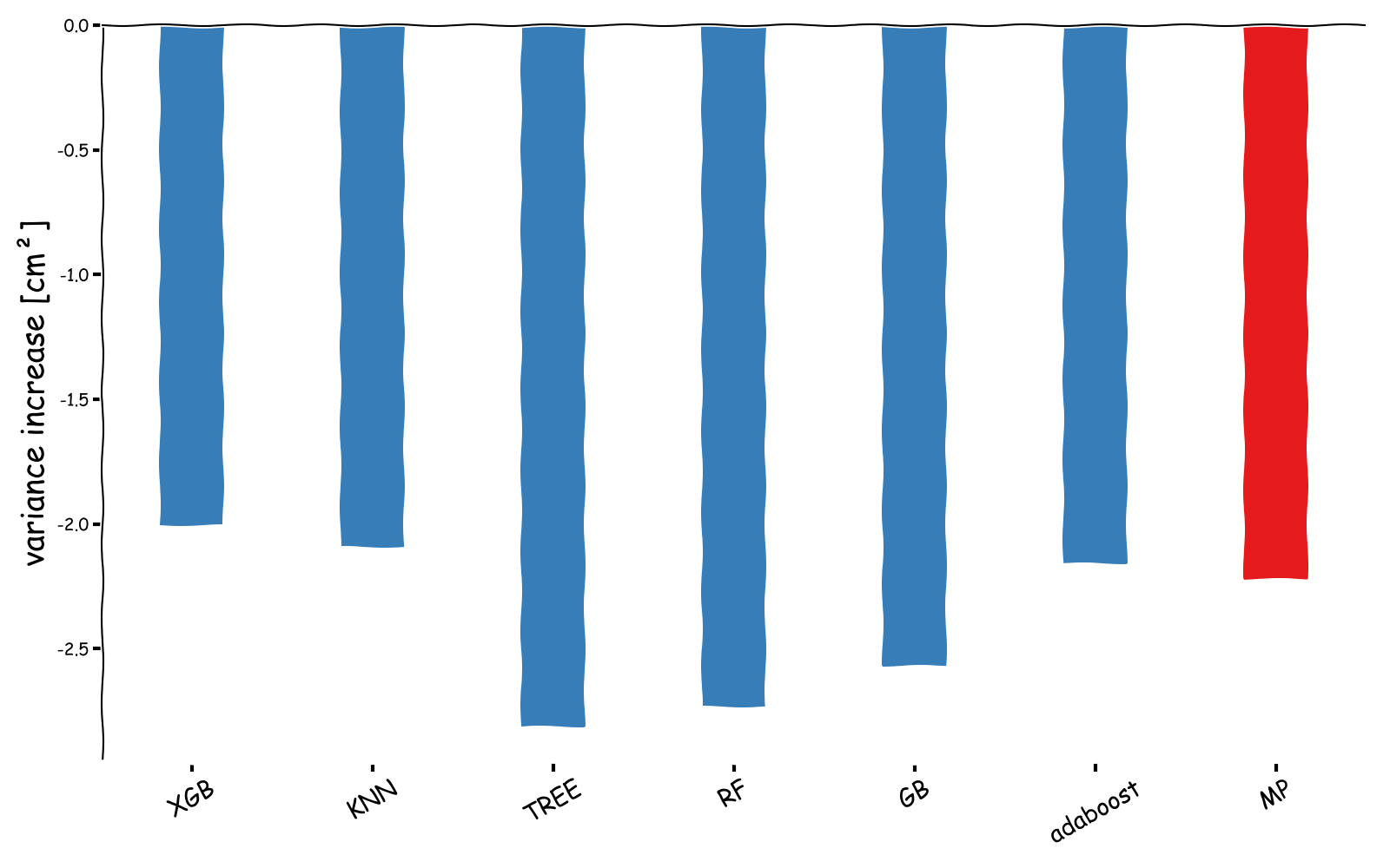 Detecting rain in satellite radar altimetry measurements | Pierre Prandi